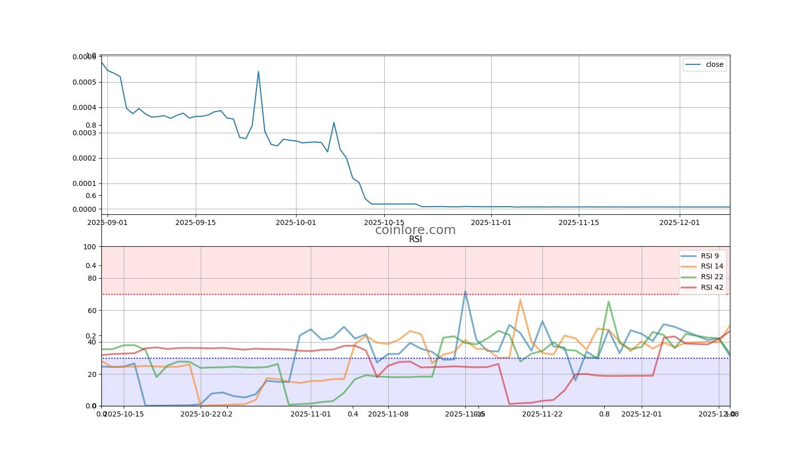 MixMarvel RSI indicator