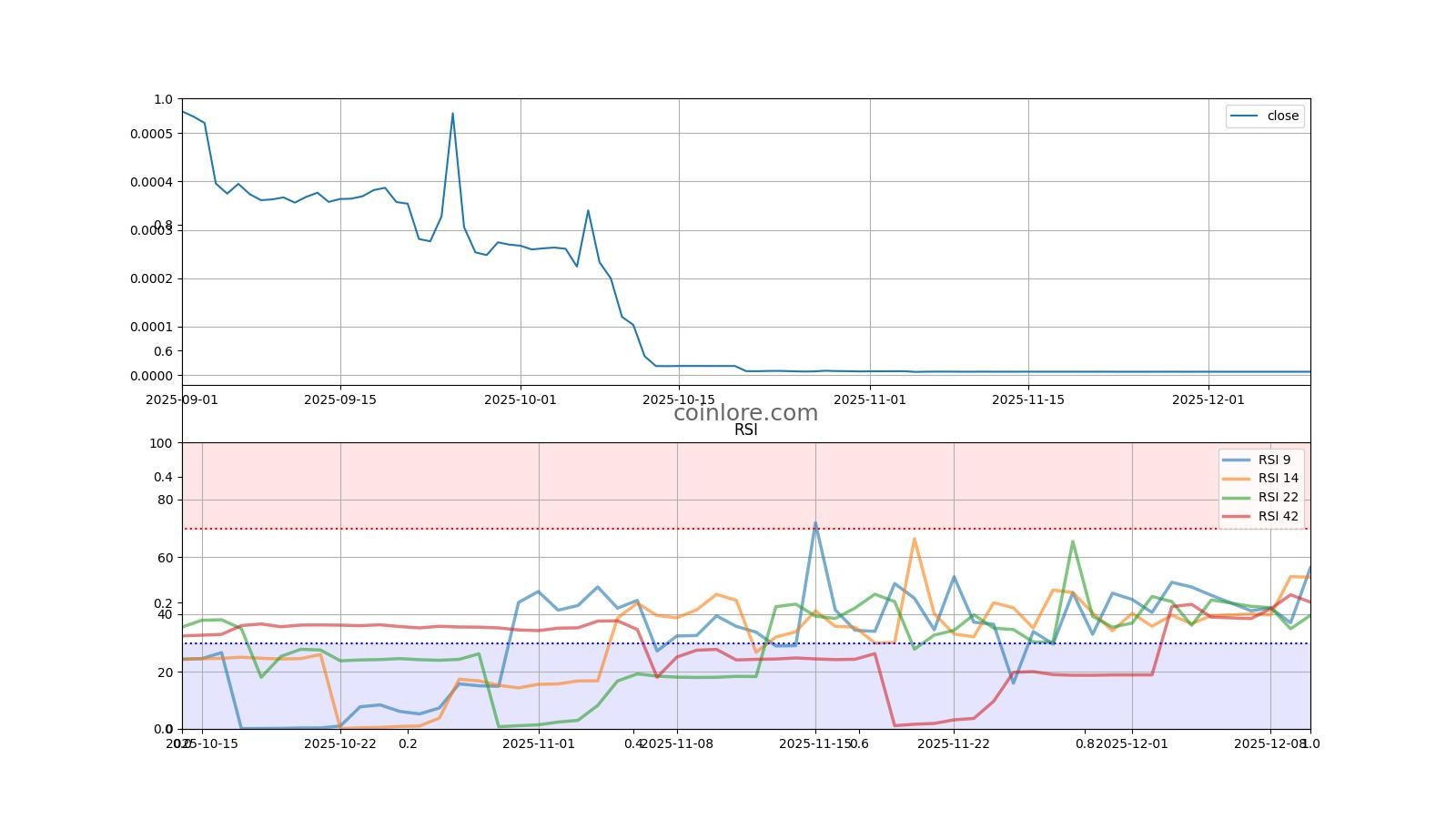 MixMarvel RSI indicator