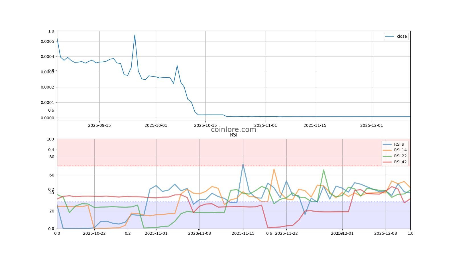 MixMarvel RSI indicator