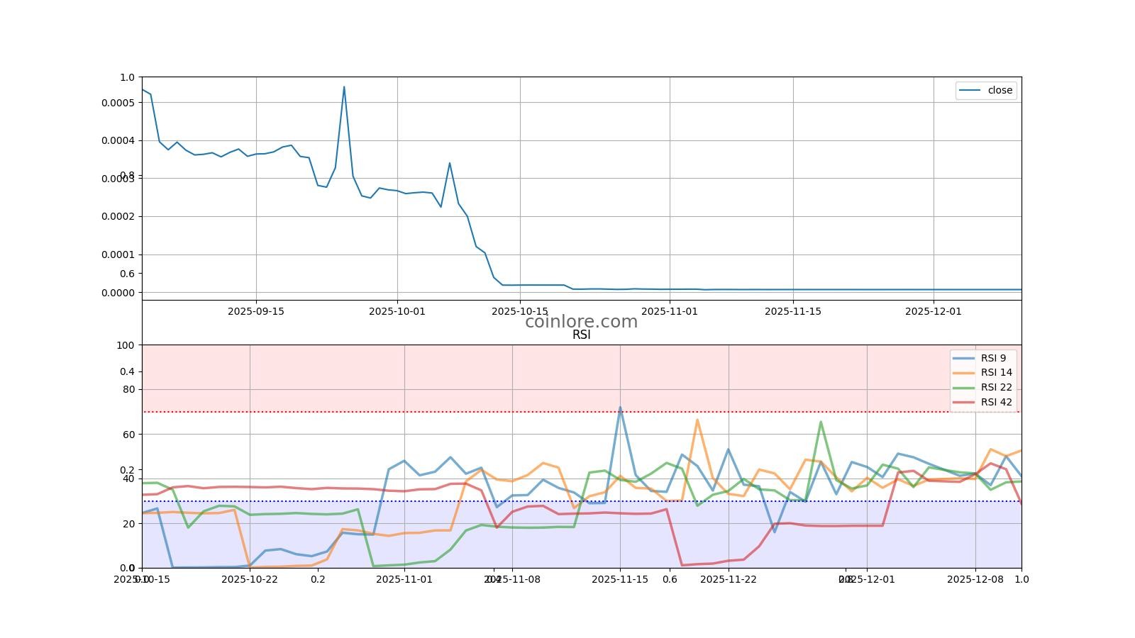 MixMarvel RSI indicator