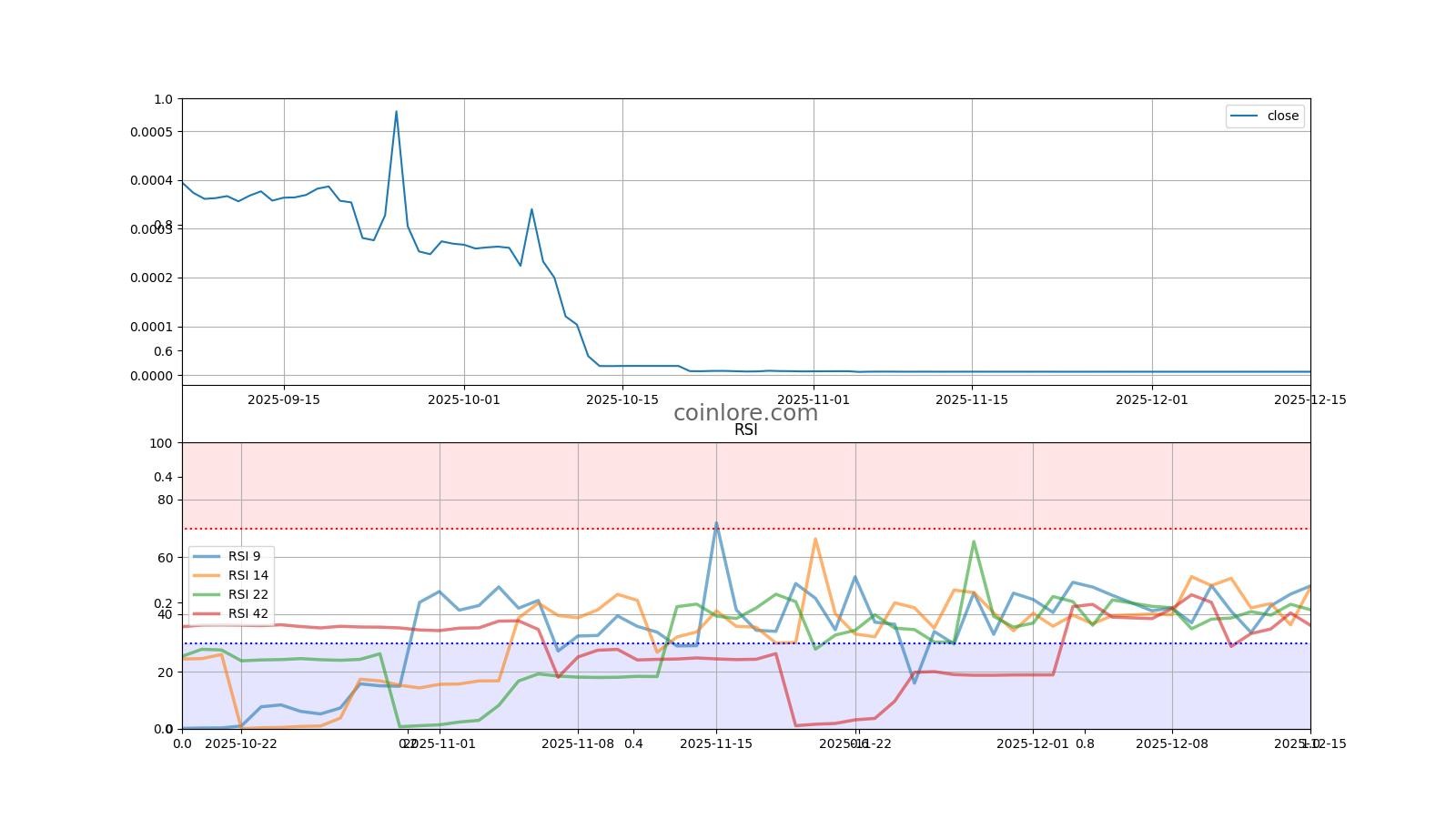 MixMarvel RSI indicator