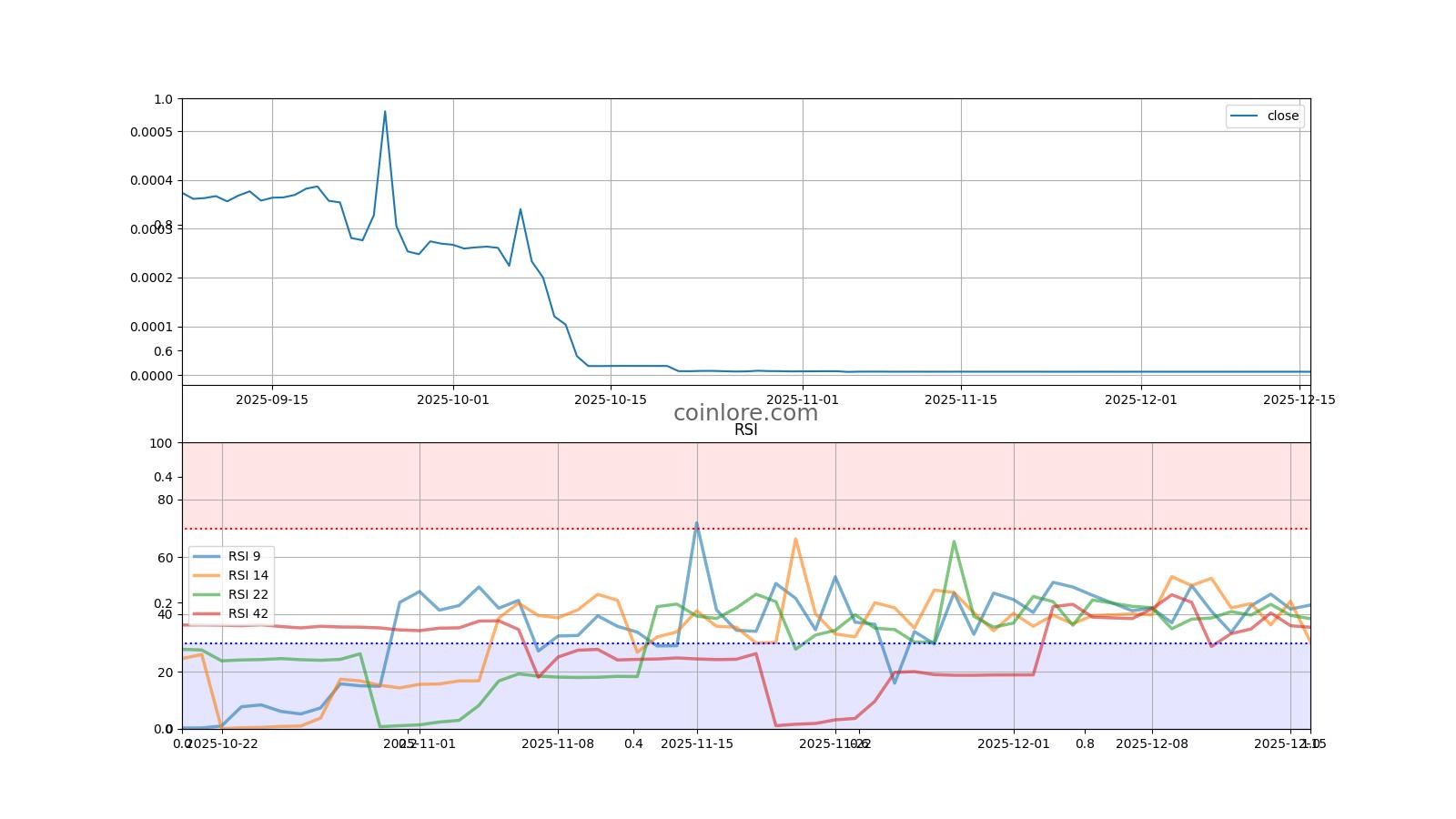 MixMarvel RSI indicator