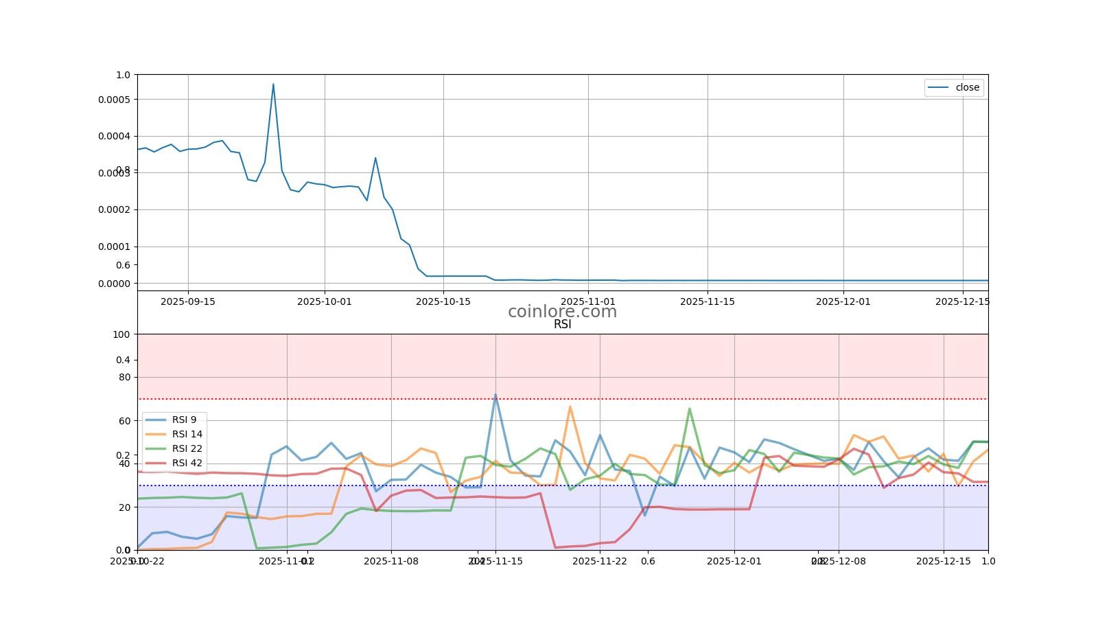 MixMarvel RSI indicator