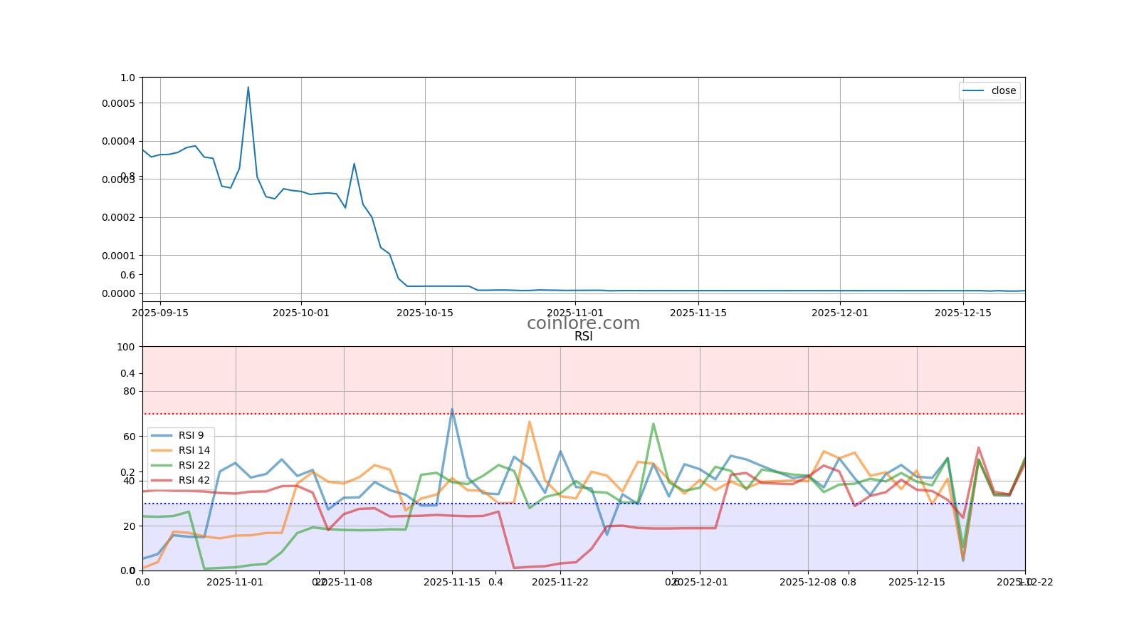 MixMarvel RSI indicator