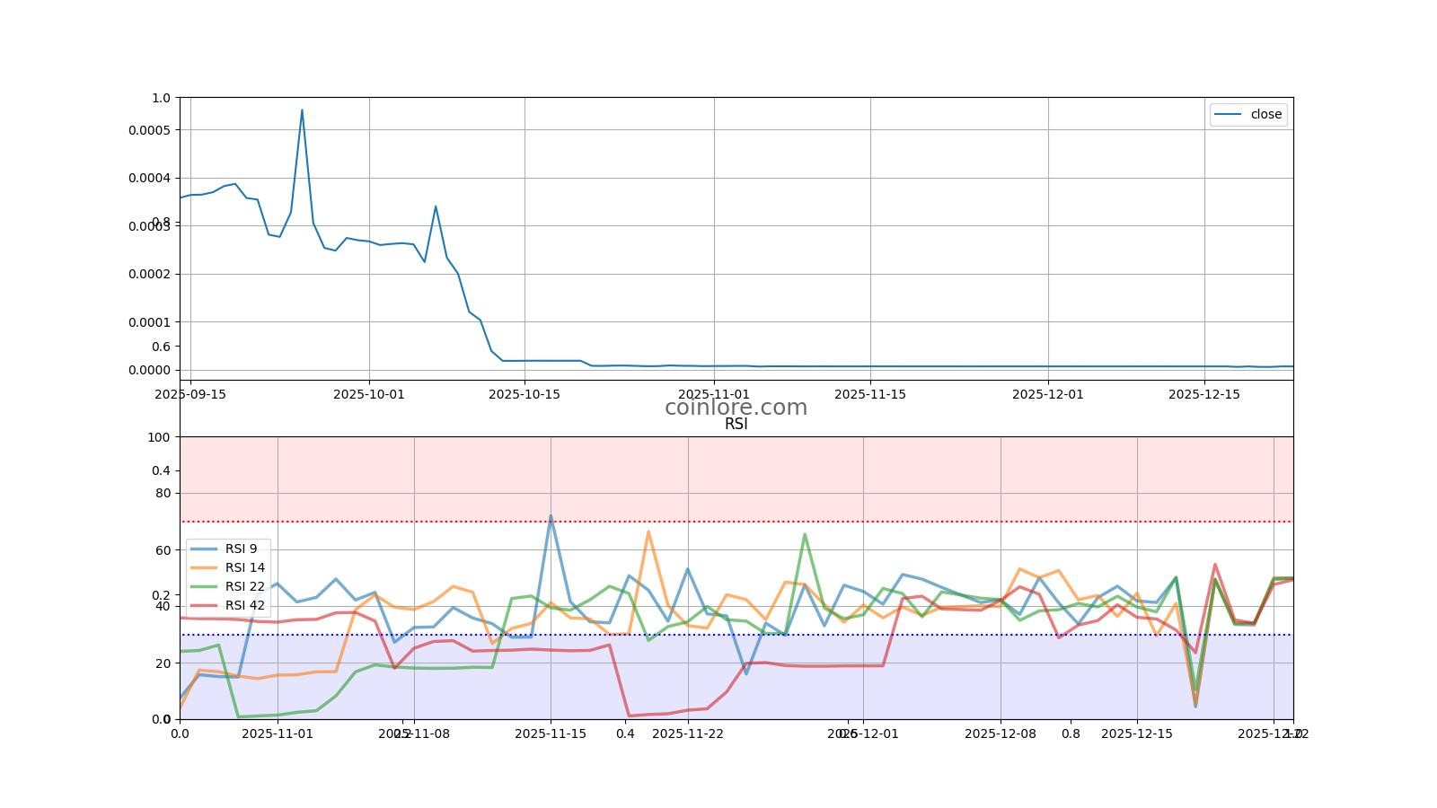 MixMarvel RSI indicator
