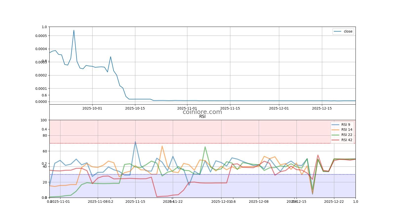 MixMarvel RSI indicator