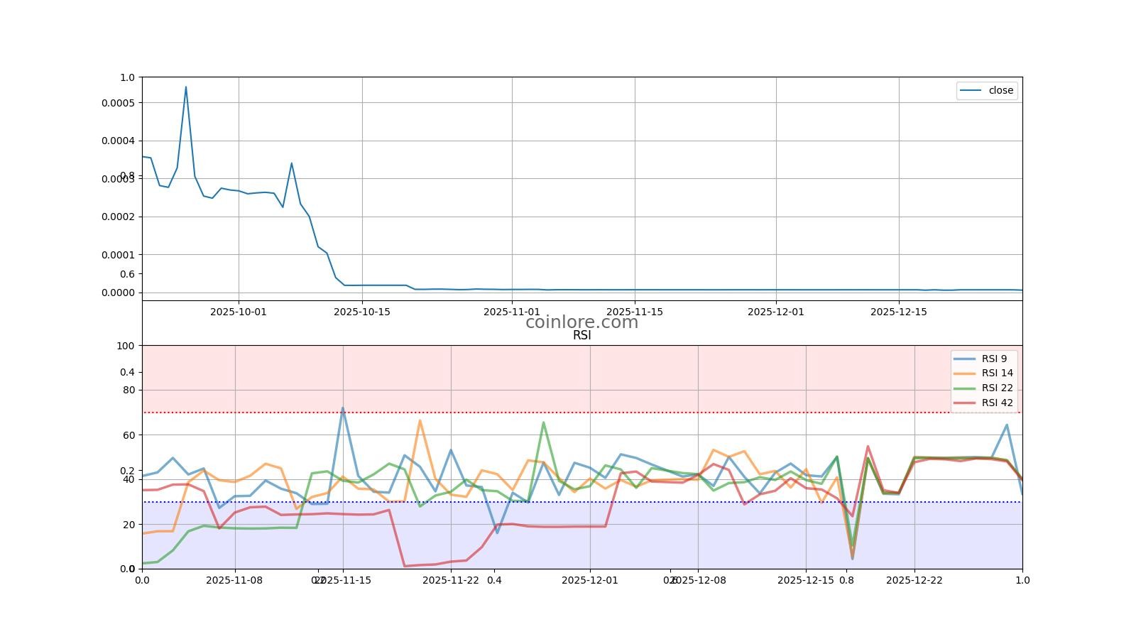 MixMarvel RSI indicator