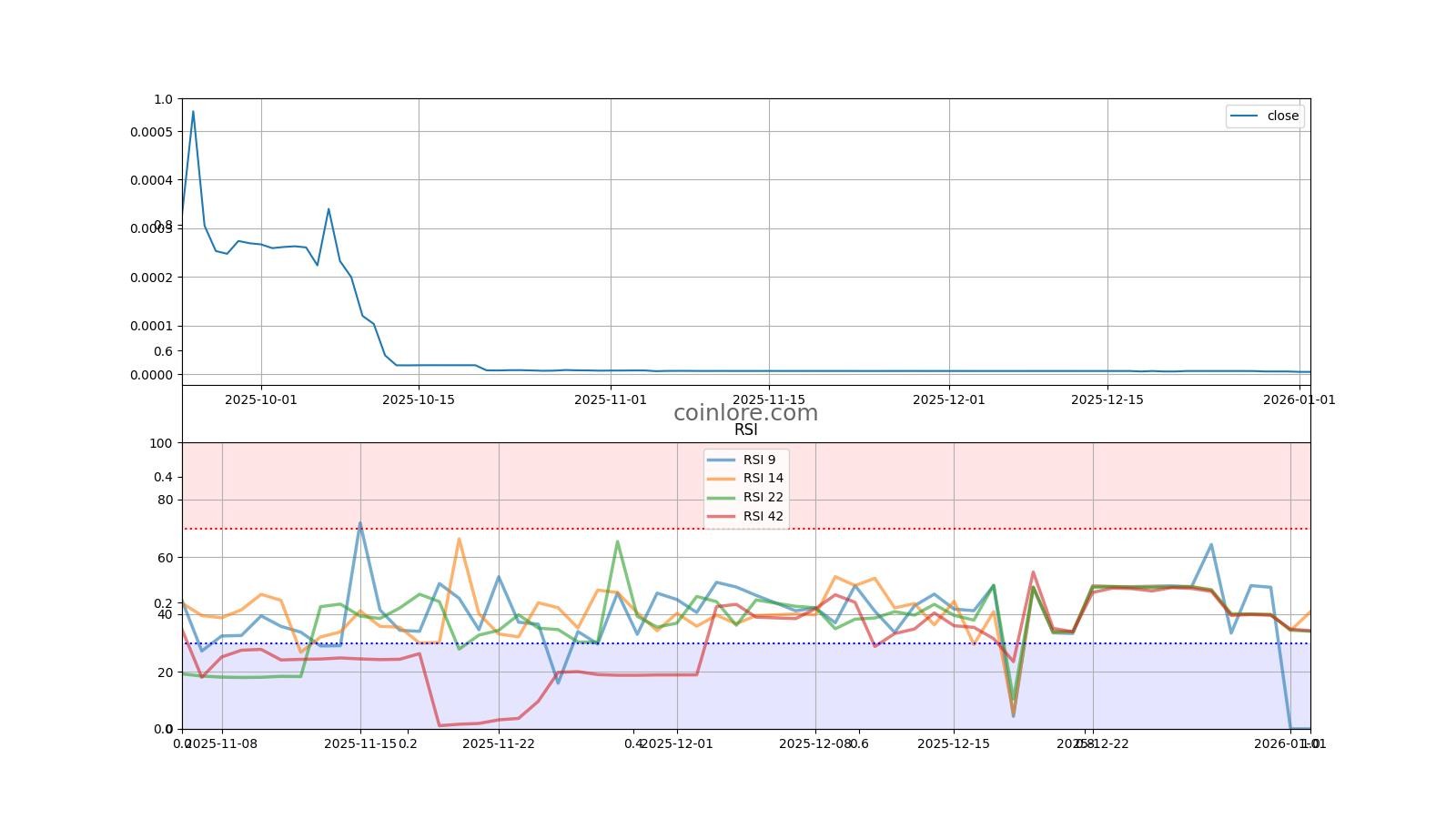 MixMarvel RSI indicator