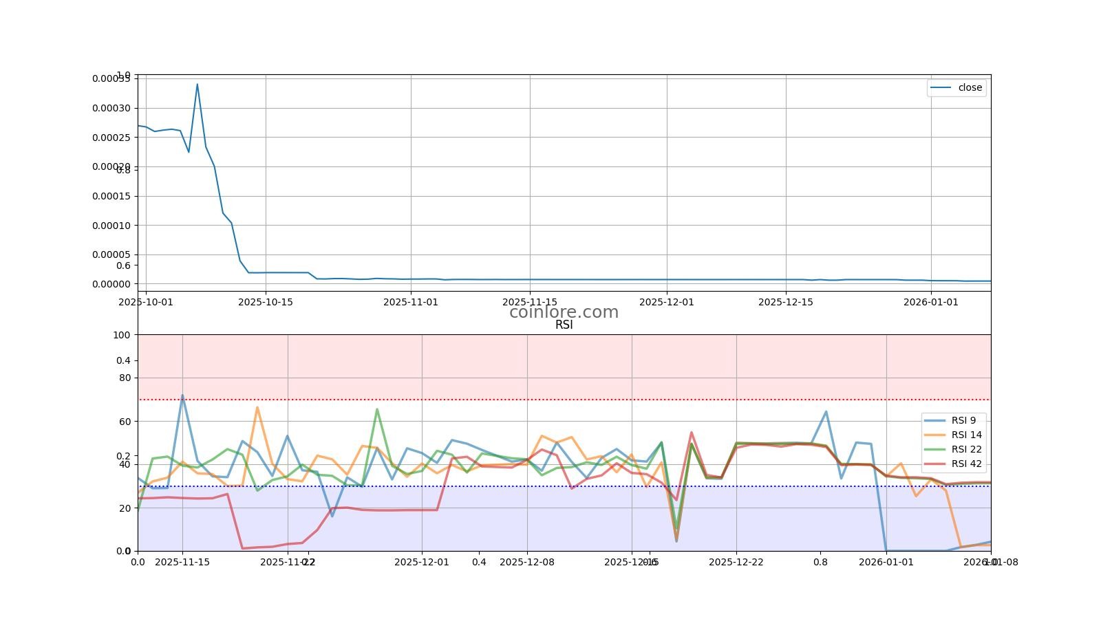 MixMarvel RSI indicator