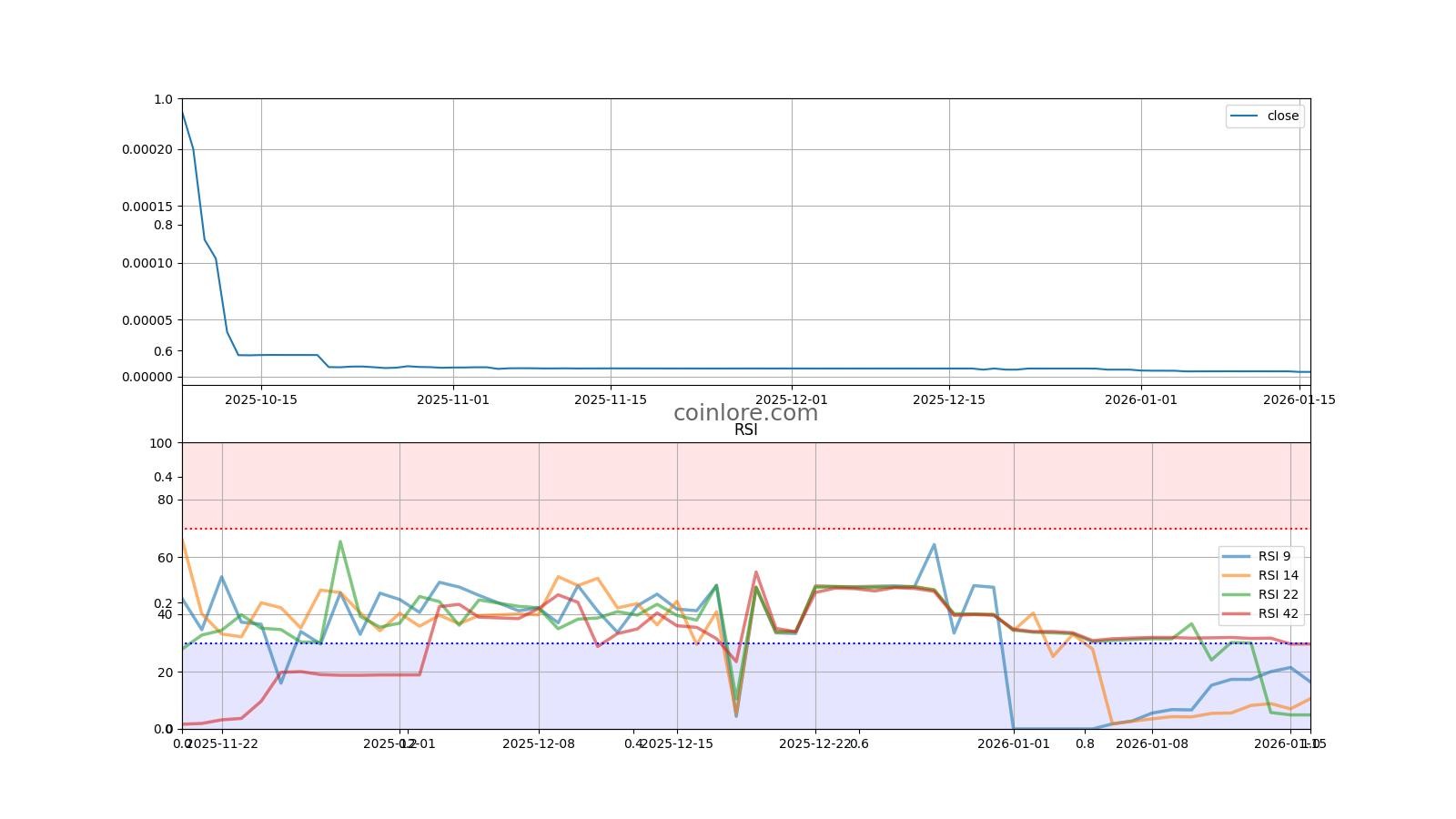 MixMarvel RSI indicator