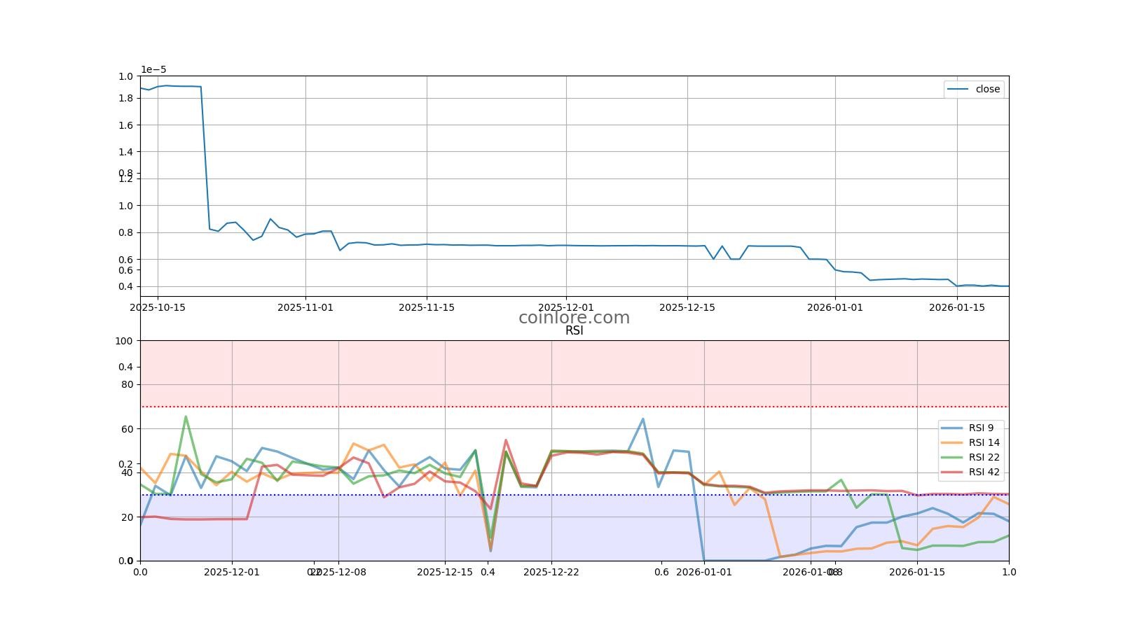MixMarvel RSI indicator