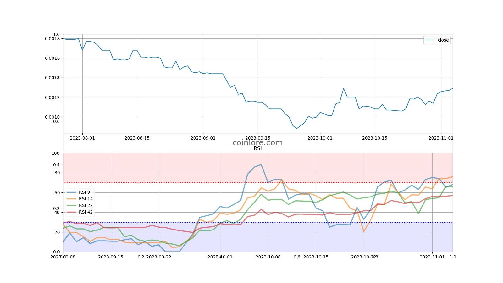 MixMarvel RSI indicator