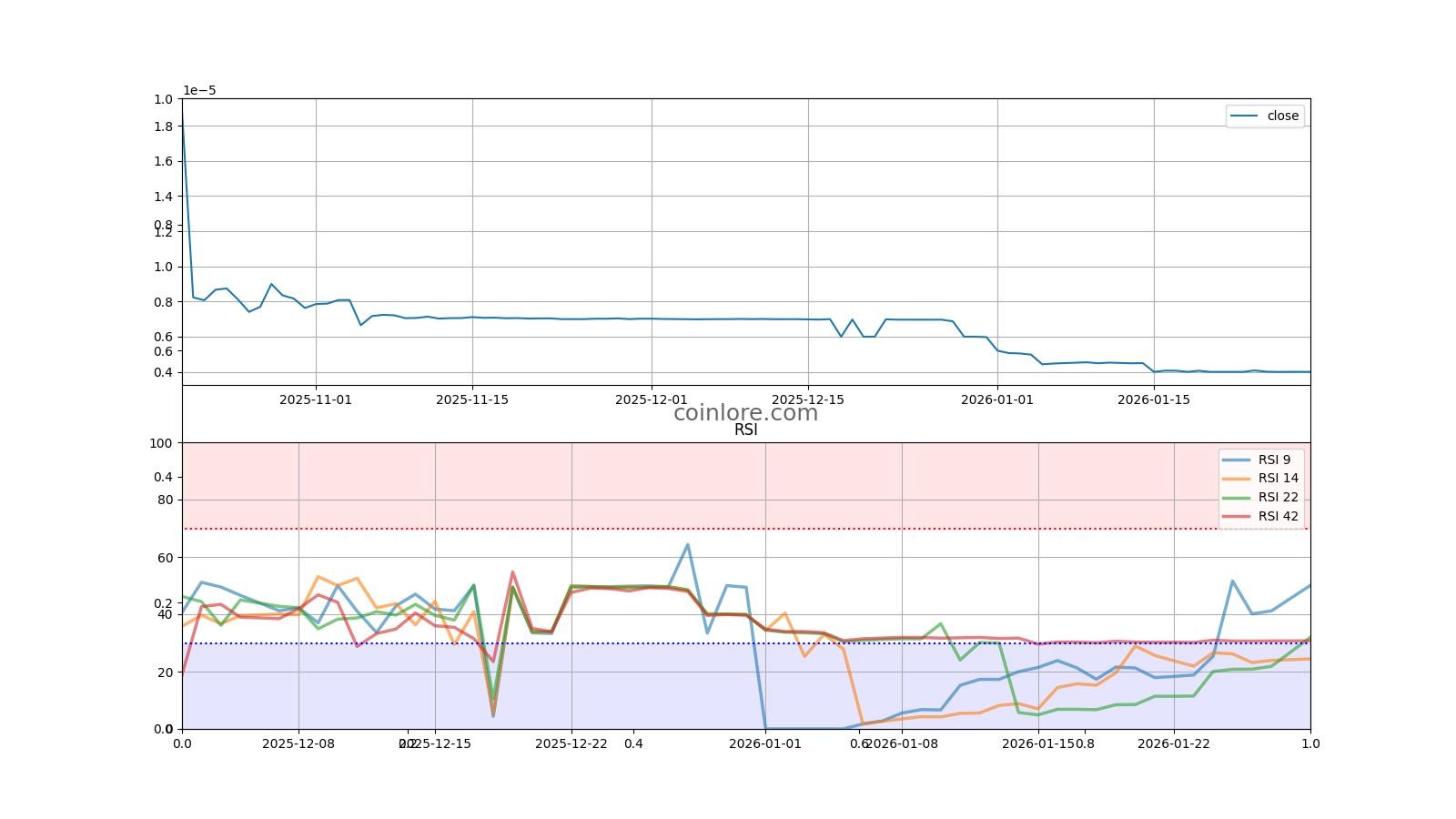 MixMarvel RSI indicator