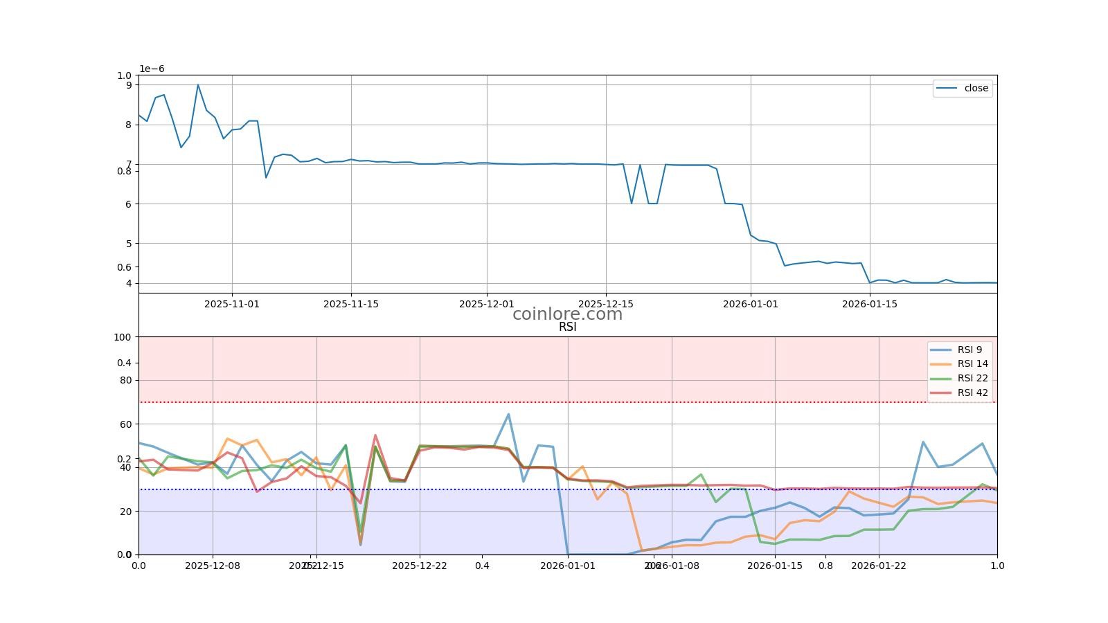 MixMarvel RSI indicator