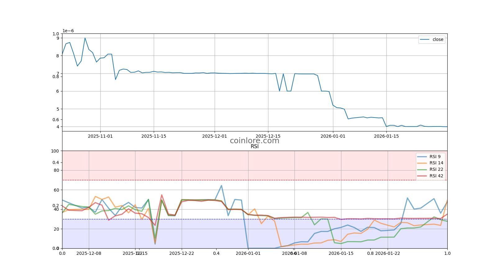 MixMarvel RSI indicator