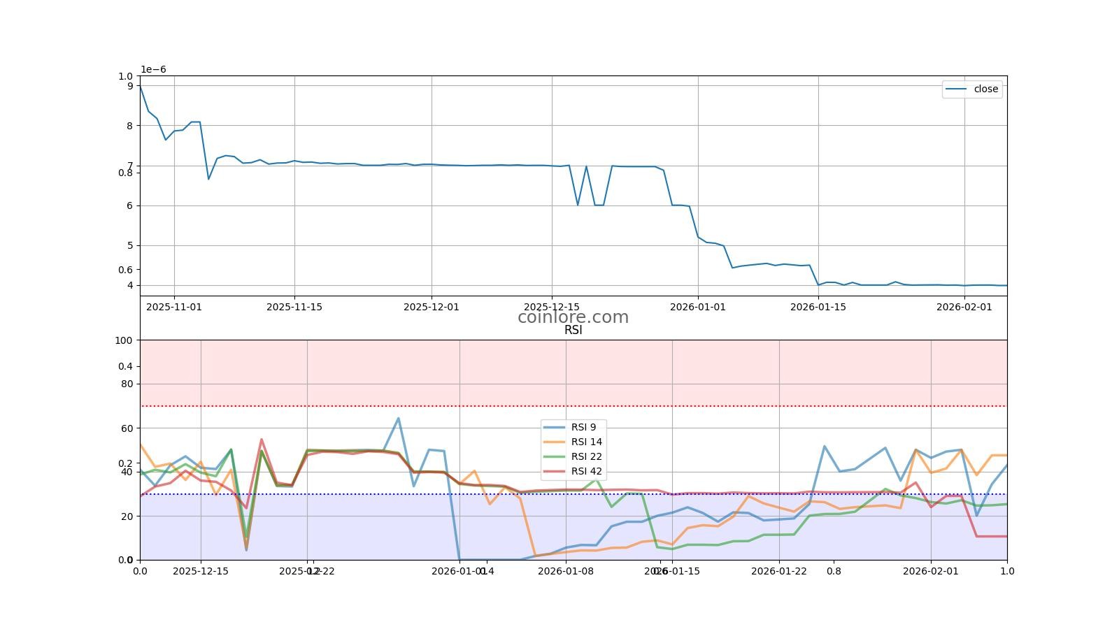 MixMarvel RSI indicator