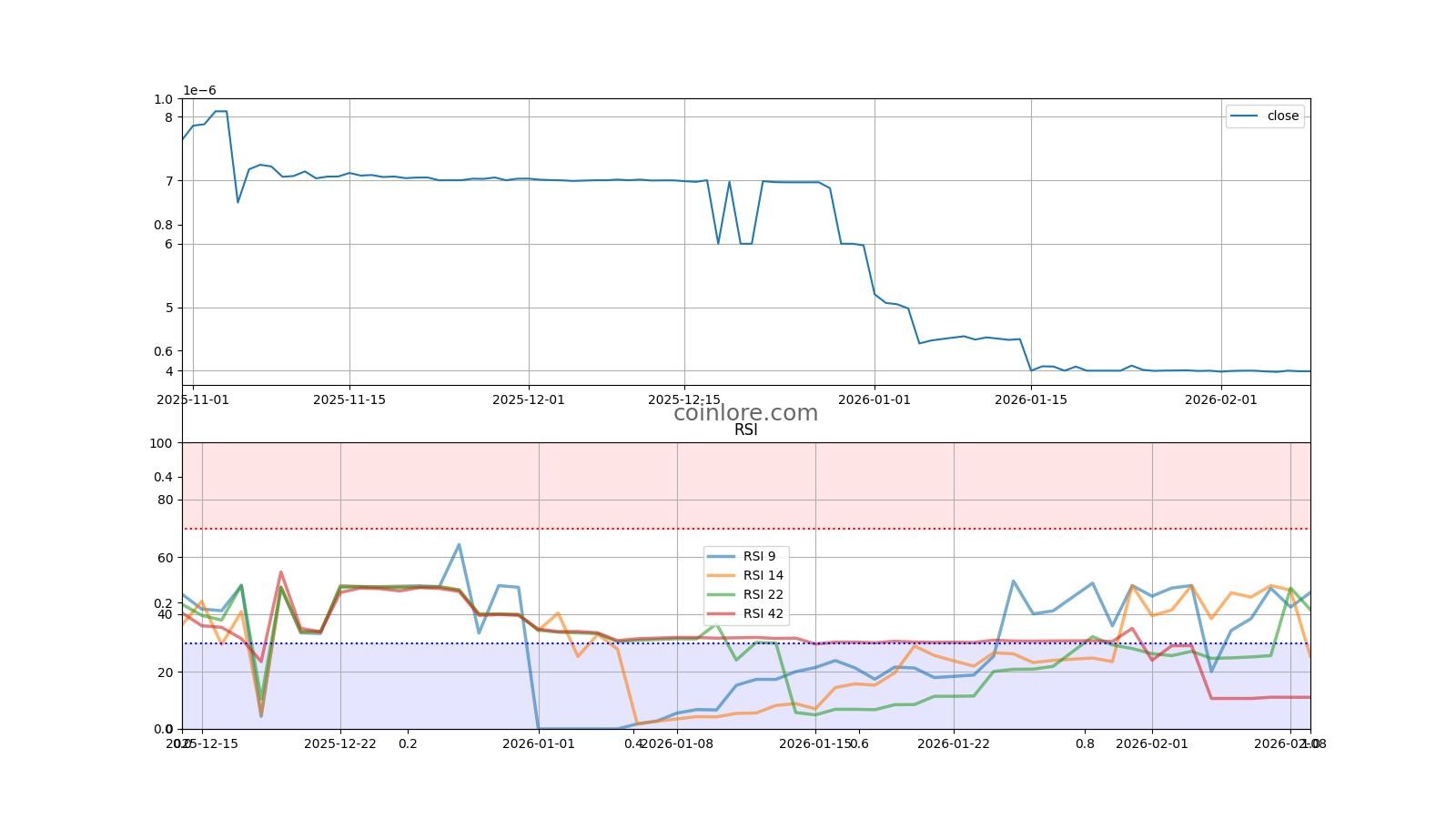MixMarvel RSI indicator