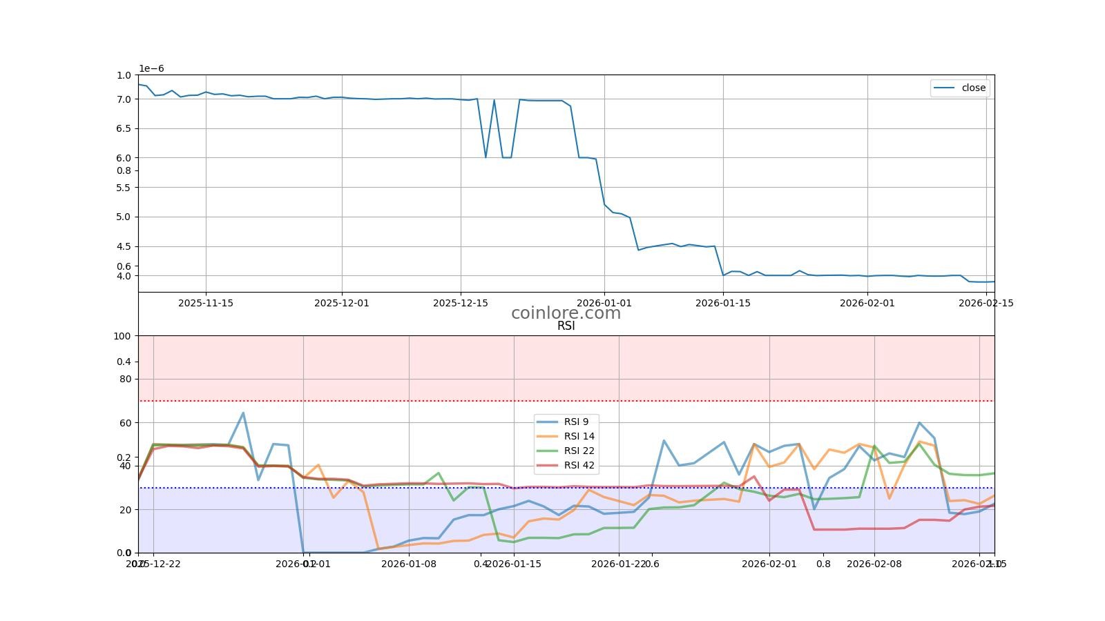 MixMarvel RSI indicator
