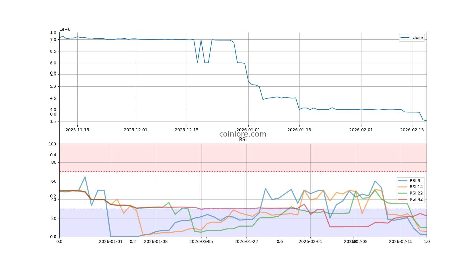 MixMarvel RSI indicator