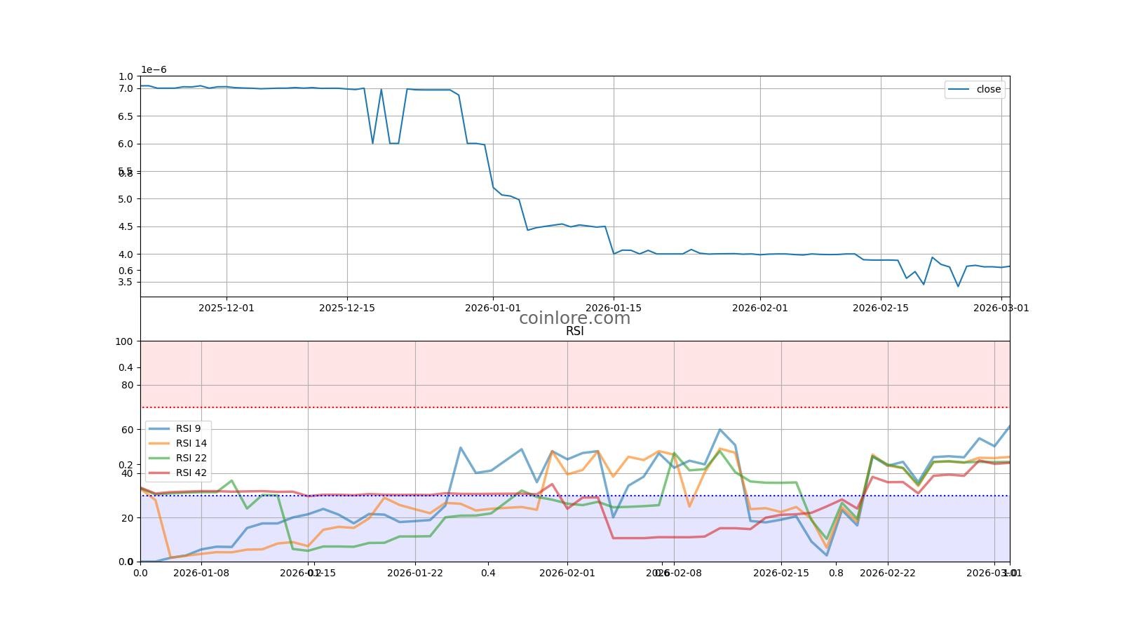 MixMarvel RSI indicator