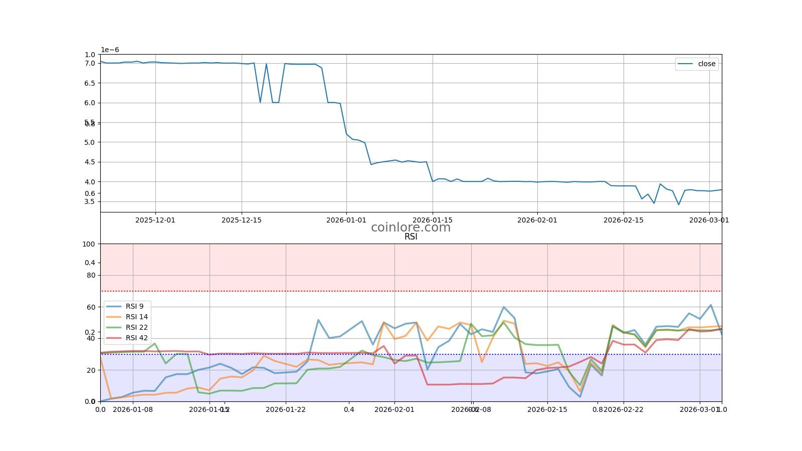 MixMarvel RSI indicator