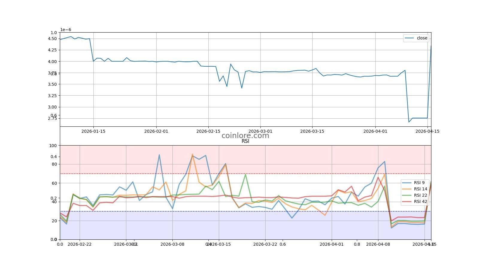 MixMarvel RSI indicator
