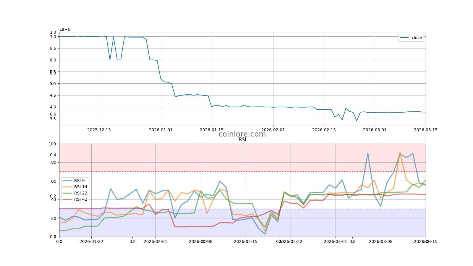 MixMarvel RSI indicator