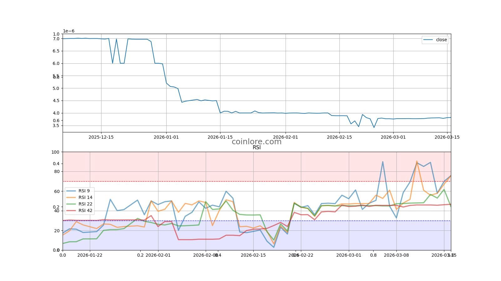 MixMarvel RSI indicator