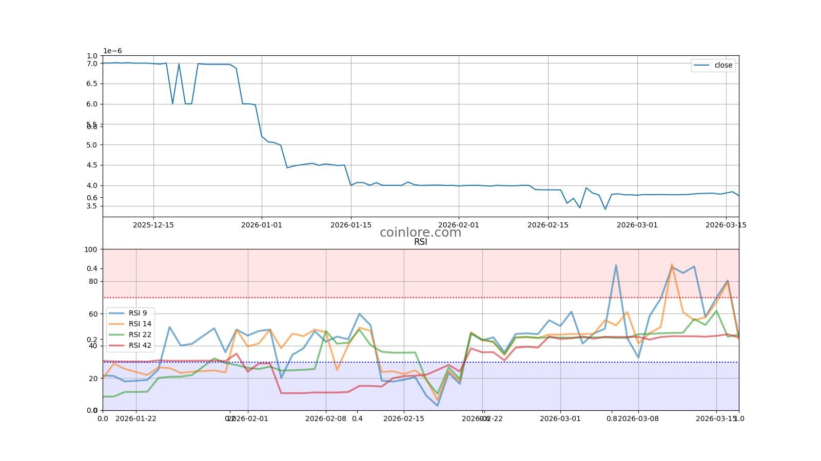 MixMarvel RSI indicator