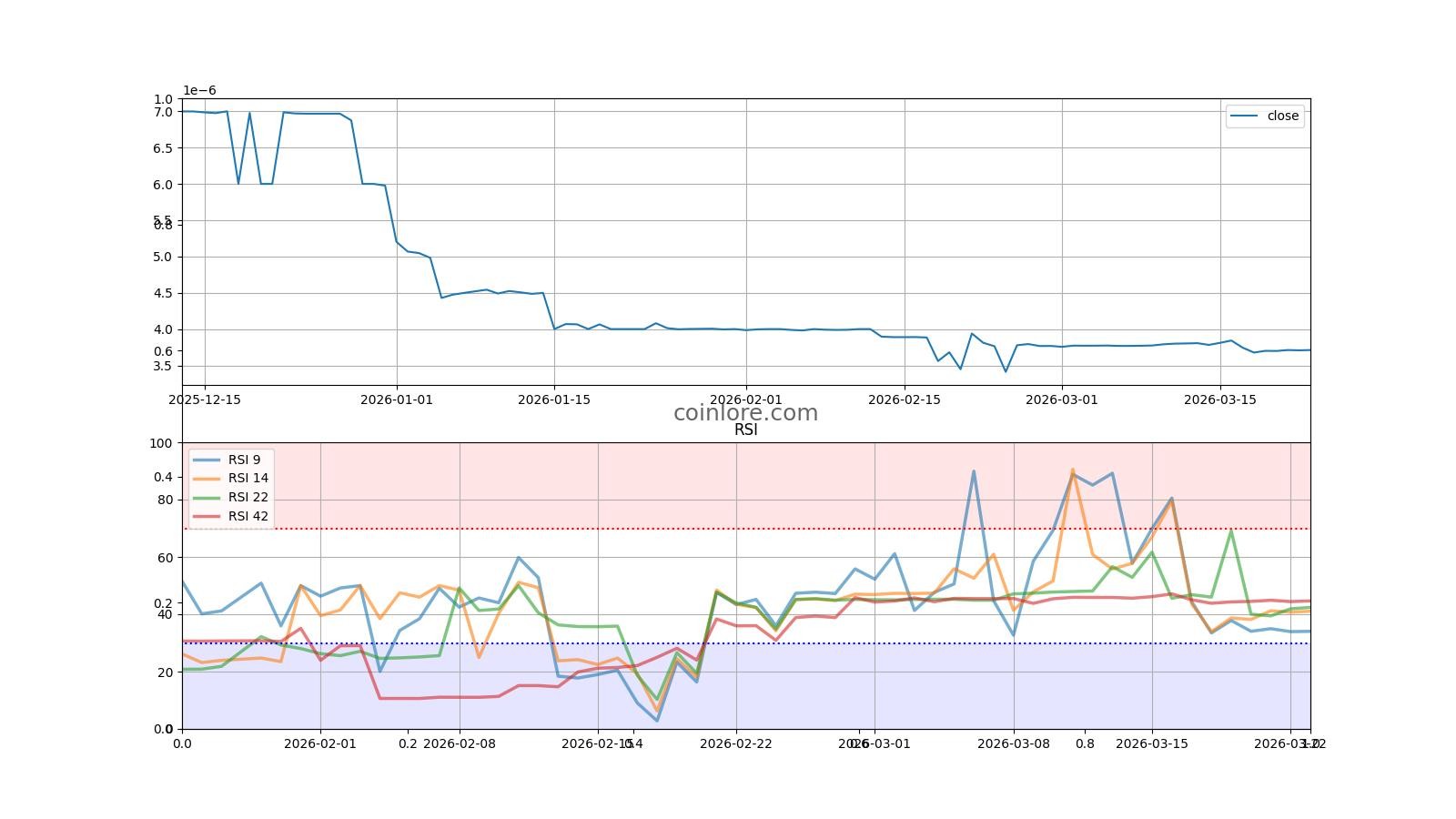 MixMarvel RSI indicator