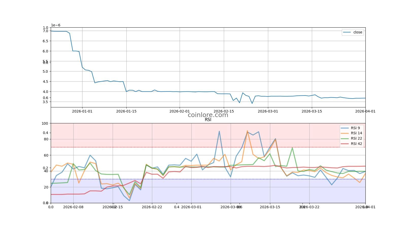 MixMarvel RSI indicator