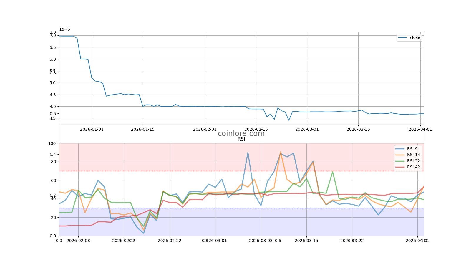 MixMarvel RSI indicator
