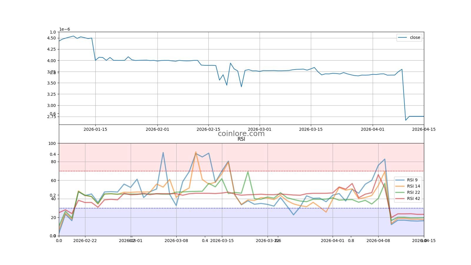MixMarvel RSI indicator