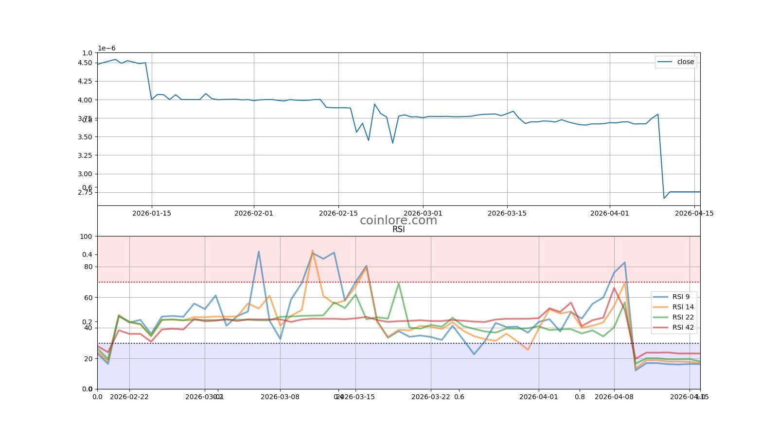 MixMarvel RSI indicator