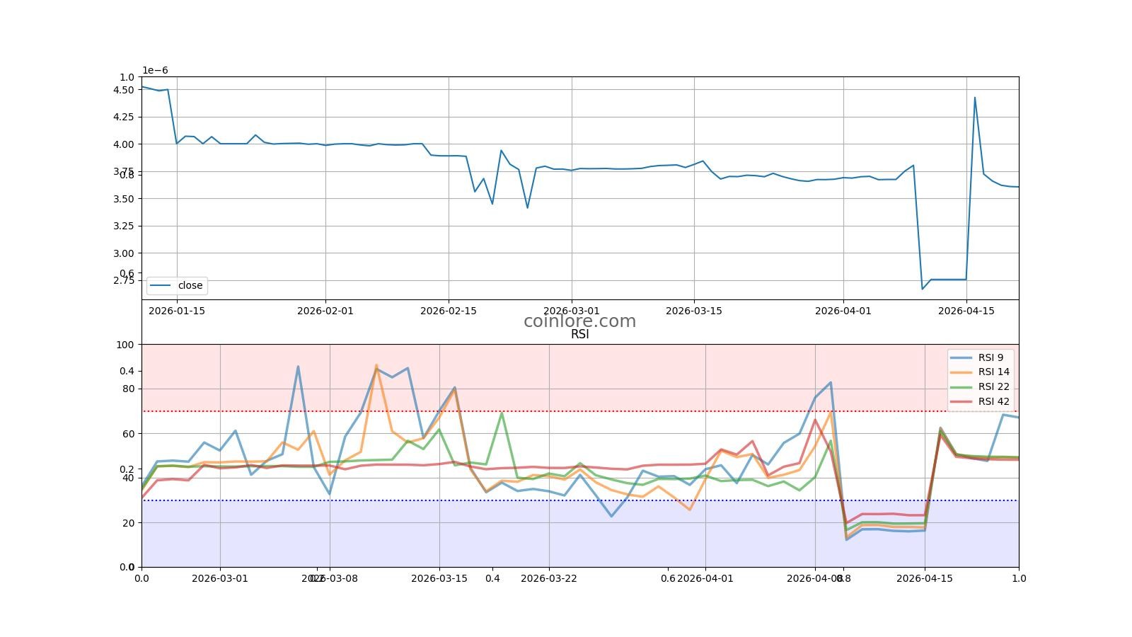 MixMarvel RSI indicator