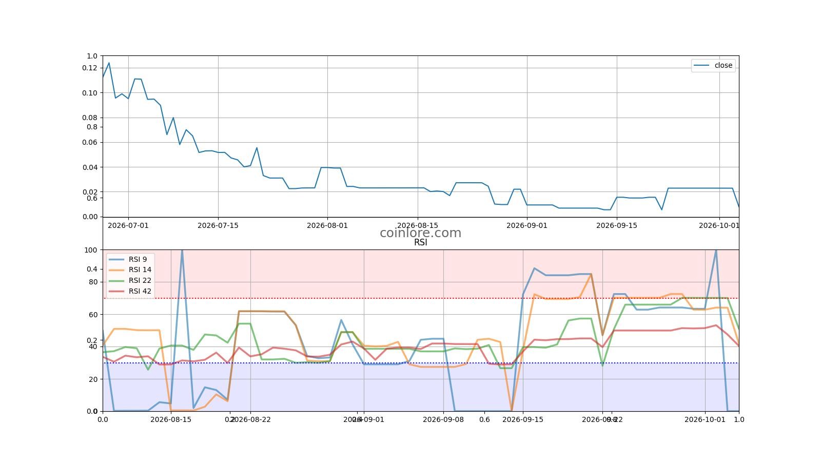 MixMax RSI indicator