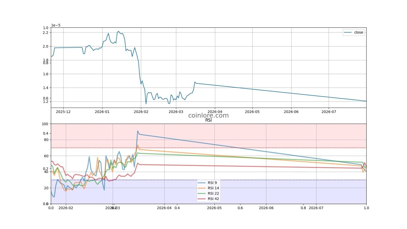 Intellix RSI indicator