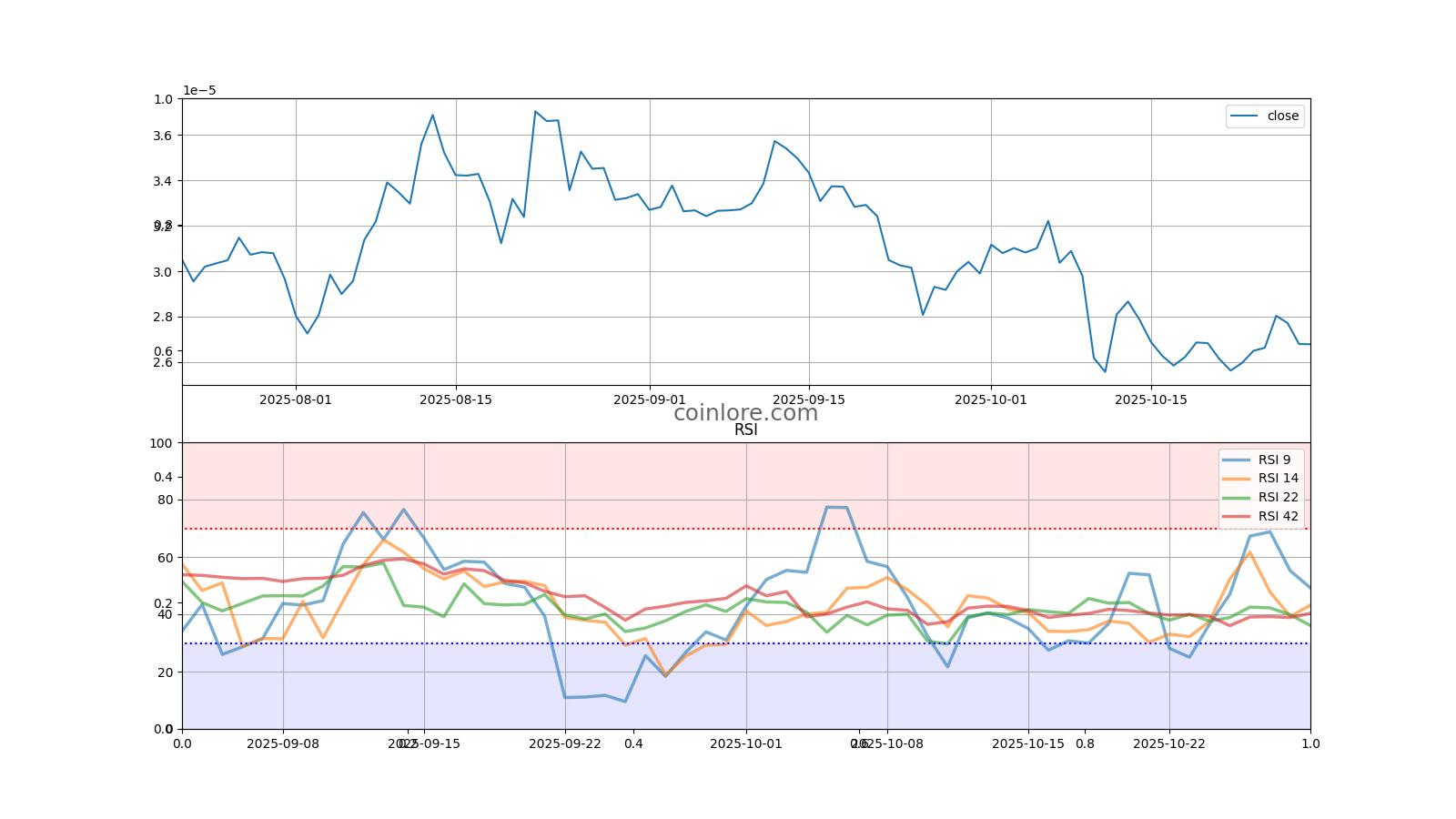 Intellix RSI indicator