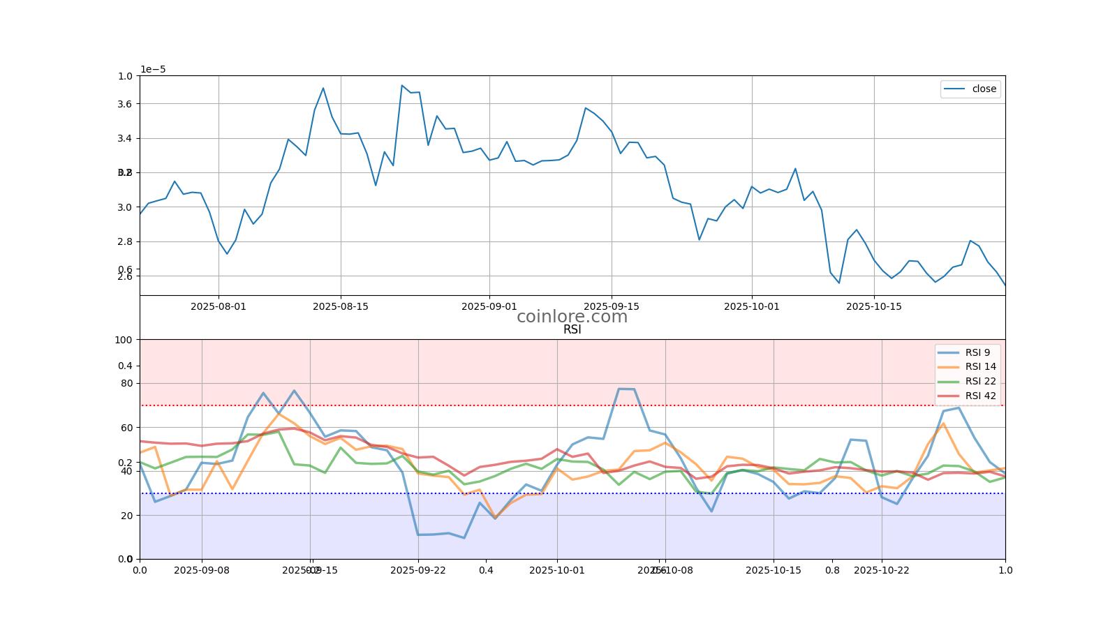 Intellix RSI indicator