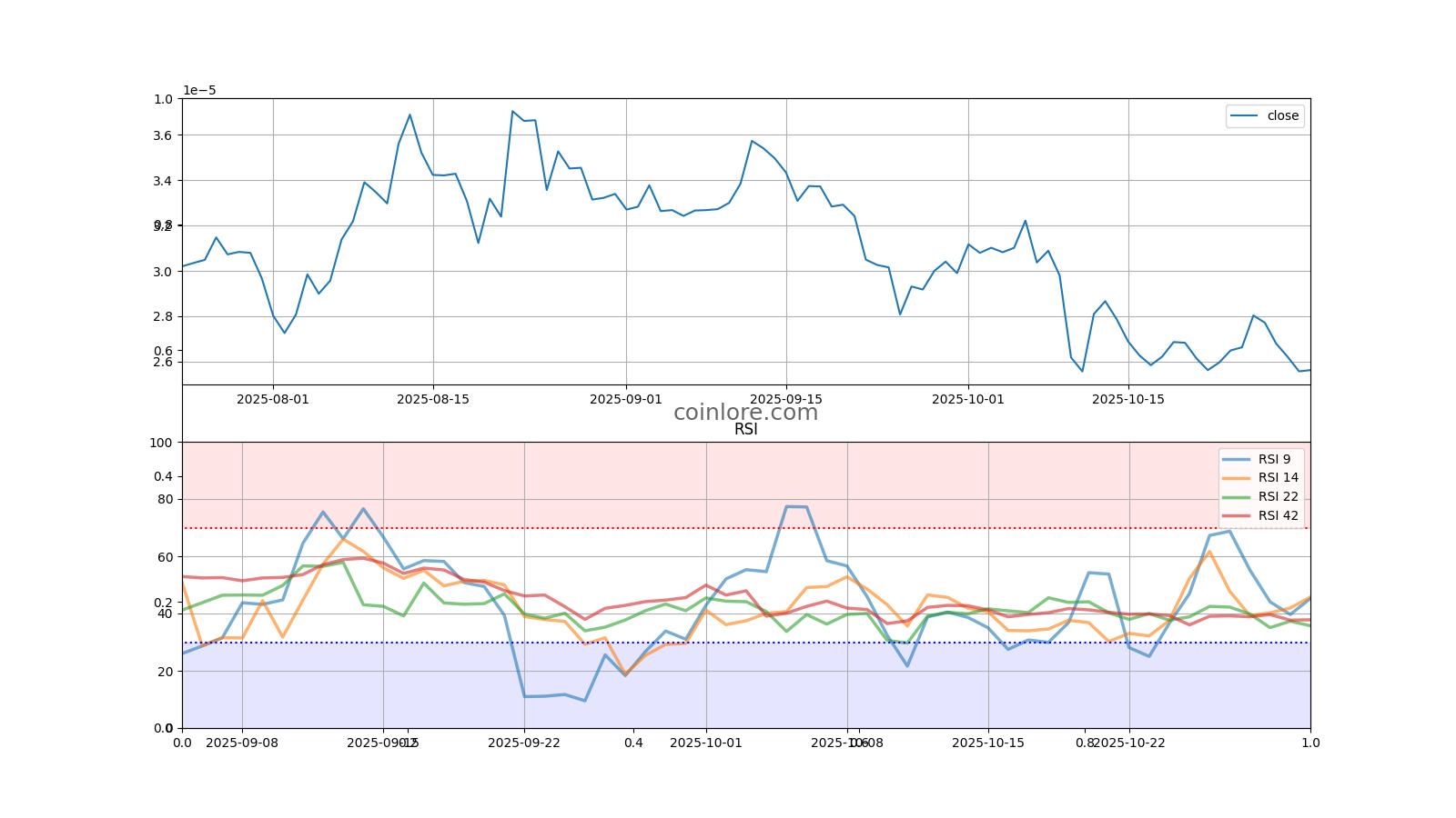Intellix RSI indicator
