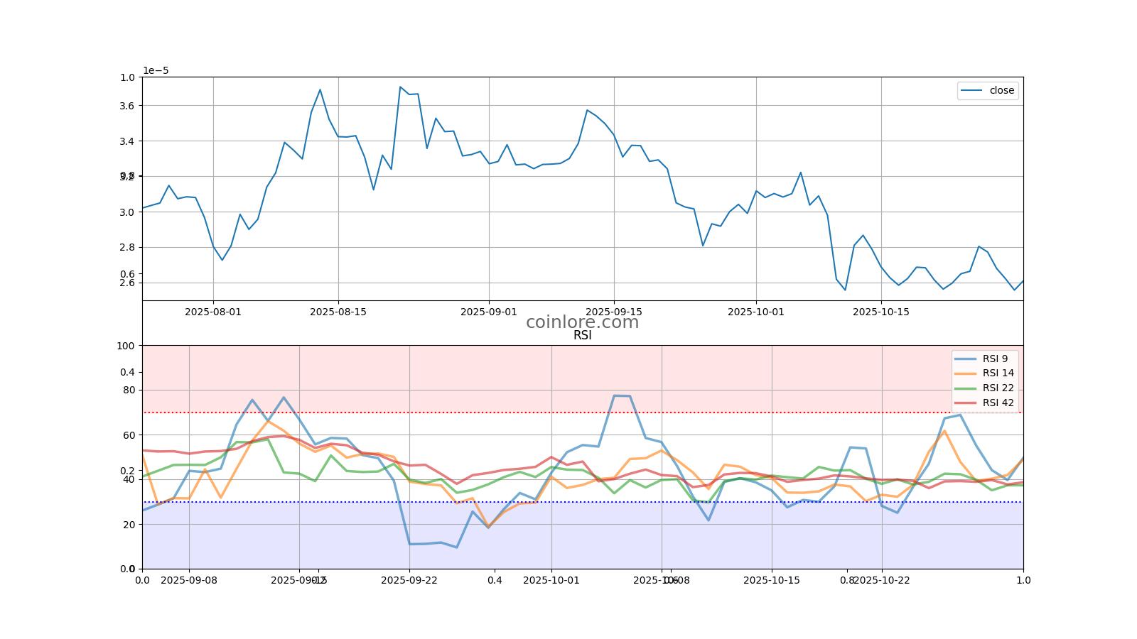 Intellix RSI indicator