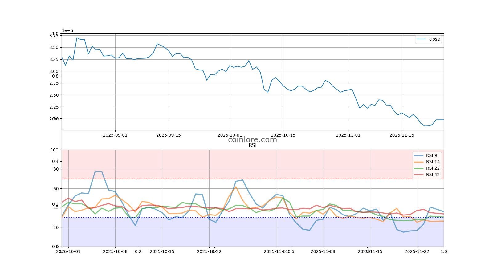Intellix RSI indicator