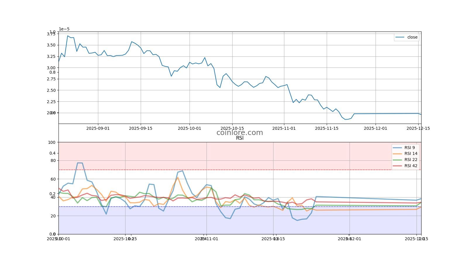 Intellix RSI indicator