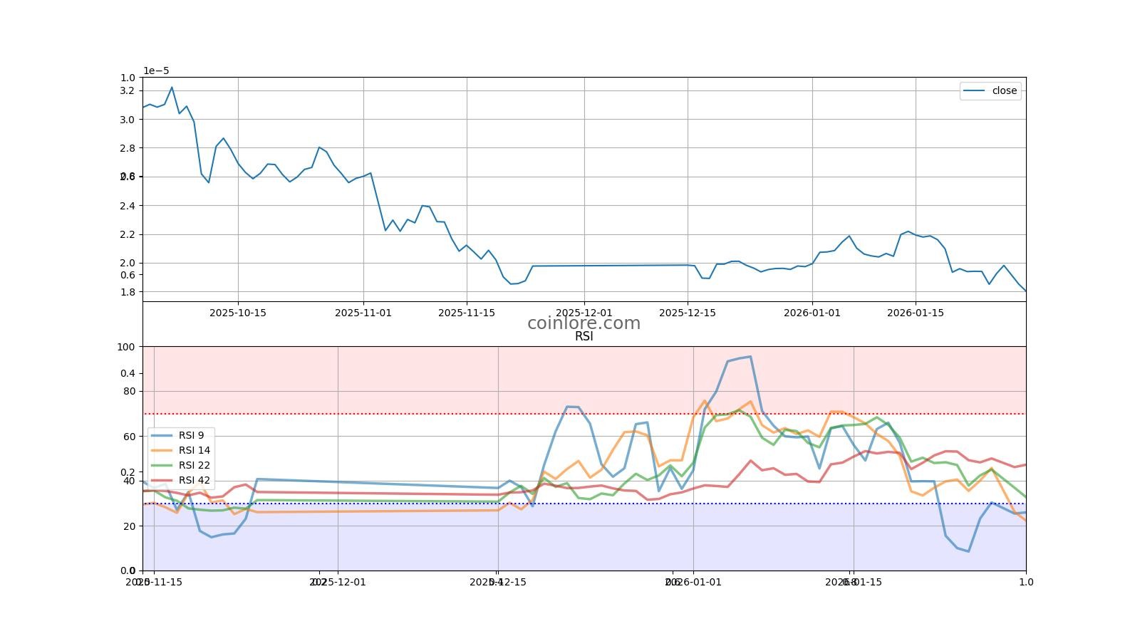 Intellix RSI indicator
