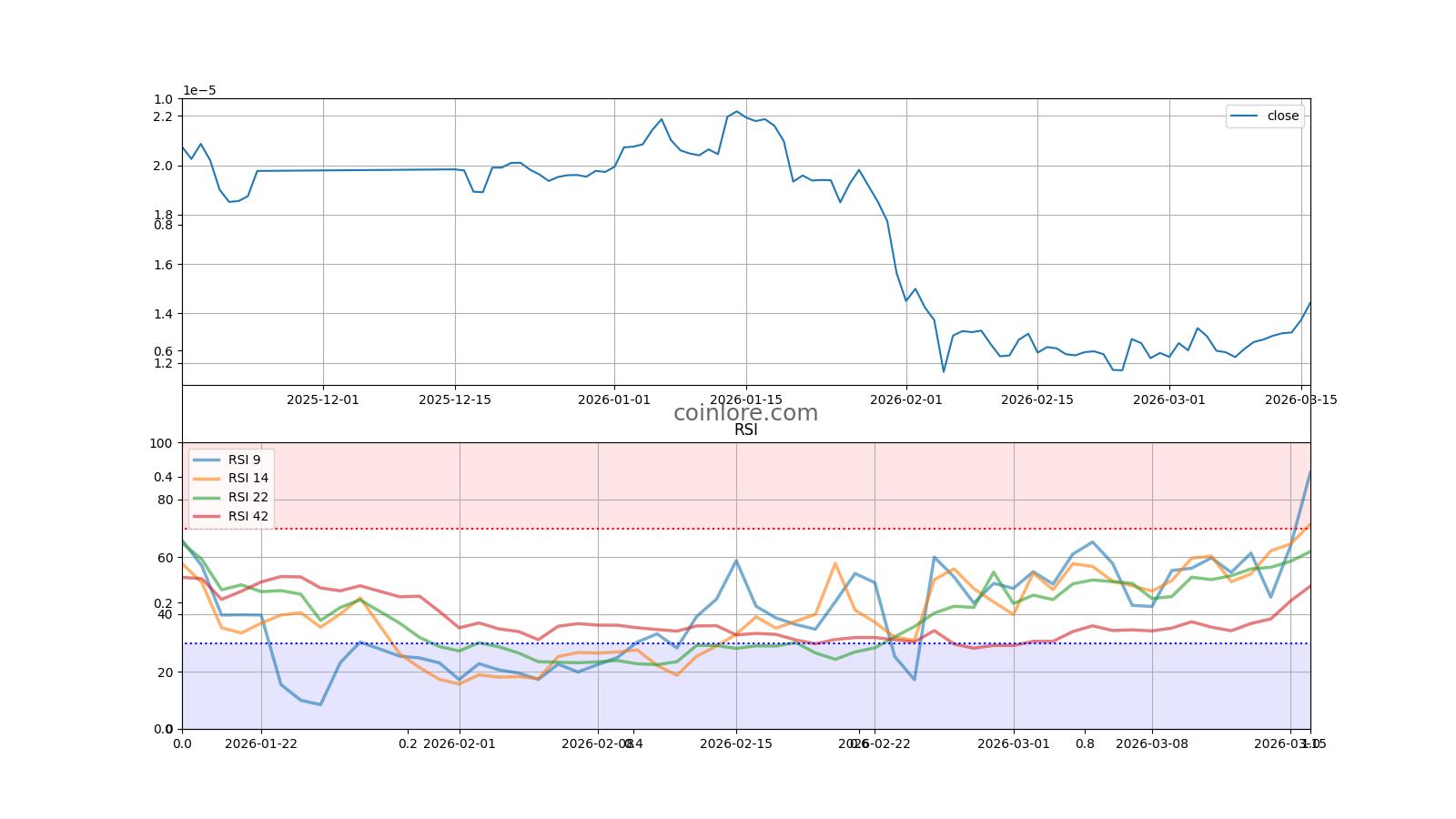 Intellix RSI indicator