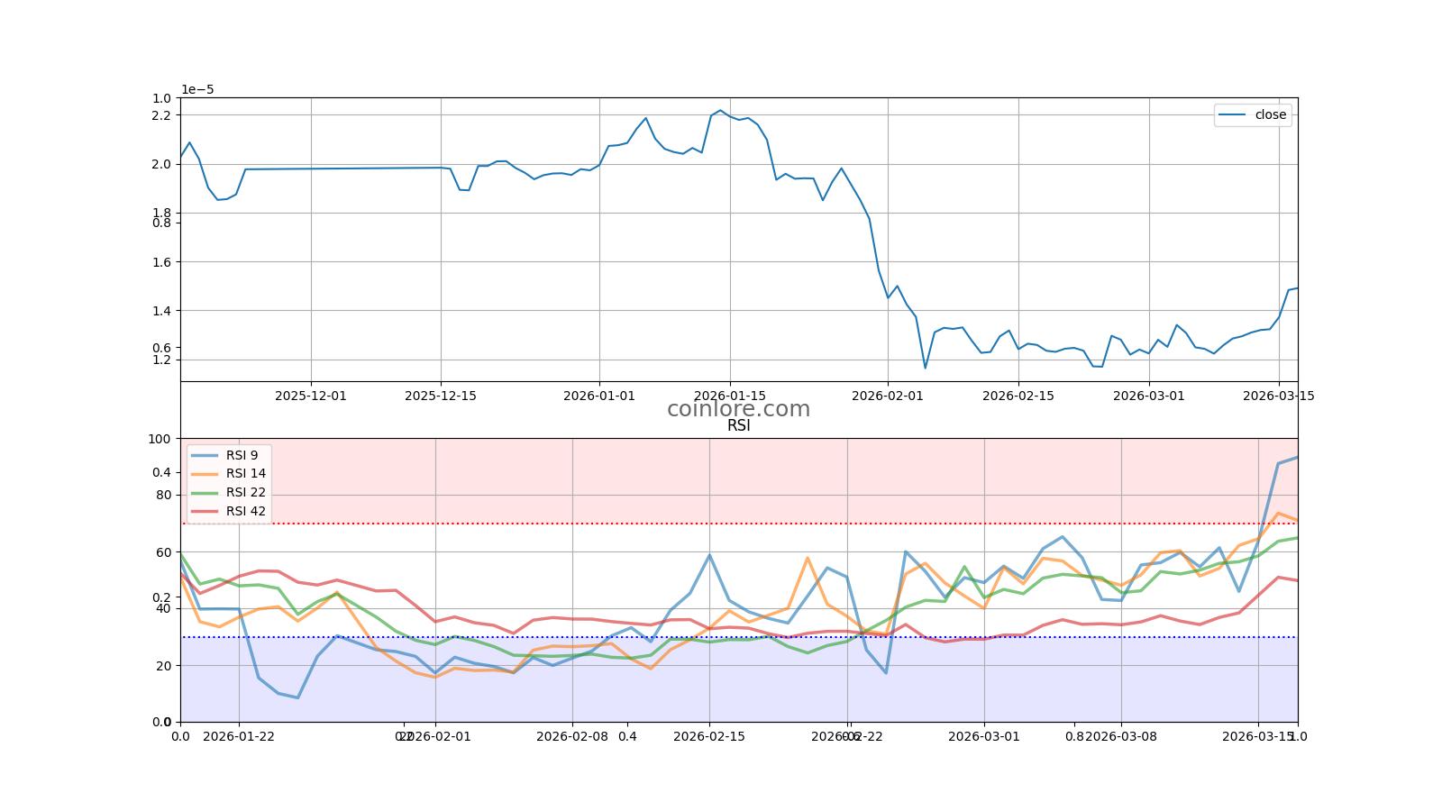 Intellix RSI indicator