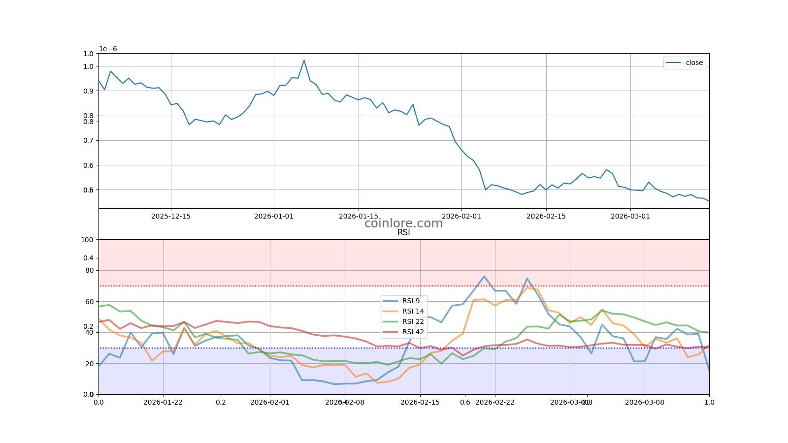 MM72 RSI indicator