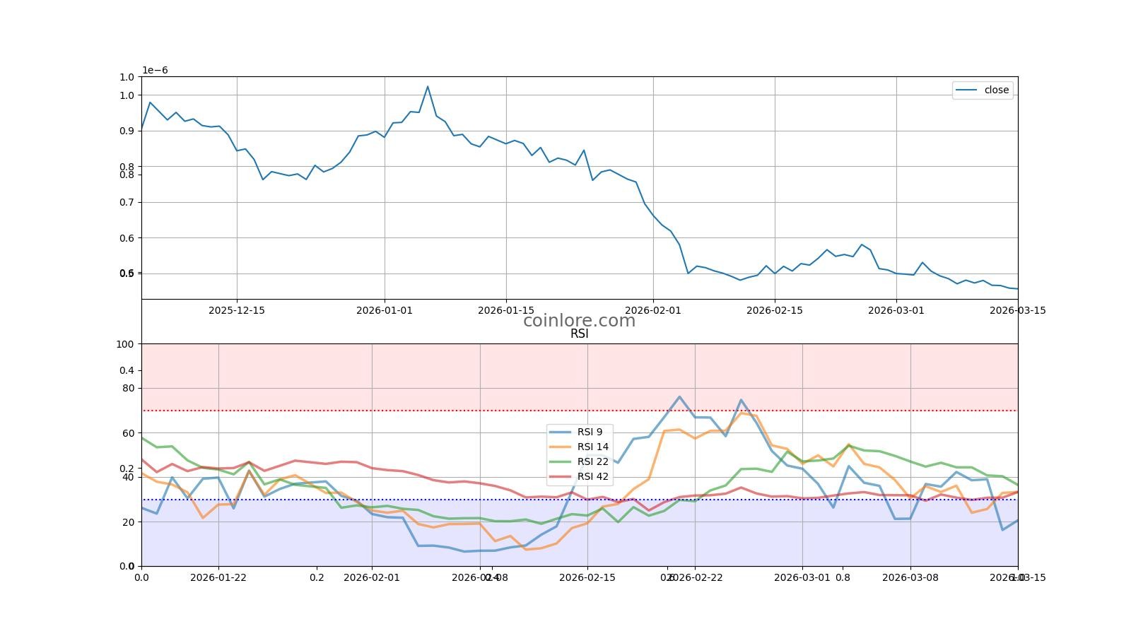 MM72 RSI indicator