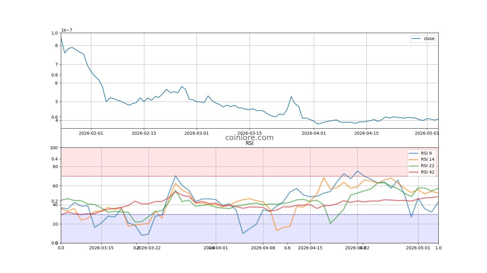 MM72 RSI indicator