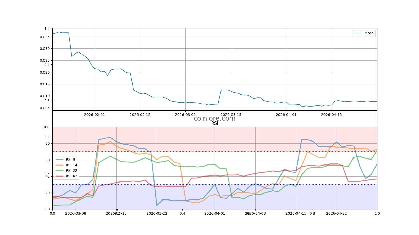MMAON RSI indicator